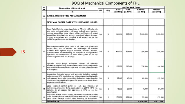 THL Procurement, BoQ and Rate Analysis (Saubhagya Bista).pptx | Power ...