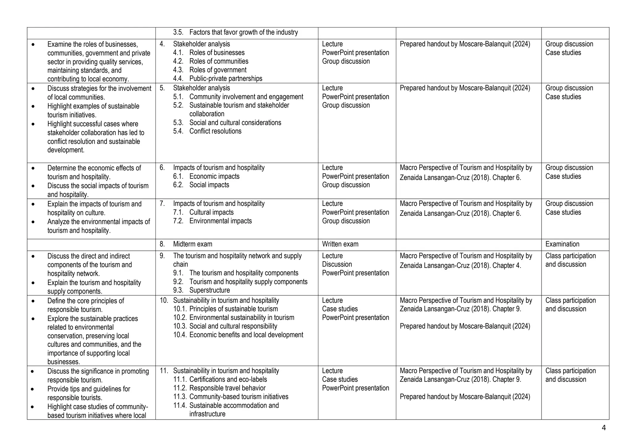 THM-121-Macro-Perspective-of-Tourism-and-Hospitality.pdf