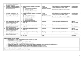 THM-121-Macro-Perspective-of-Tourism-and-Hospitality.pdf