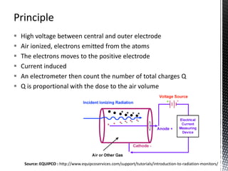 Thimble Ion chamber | PPTX