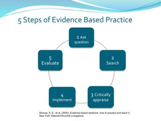 Guidelines for Teaching Evidence-Based Medicine in Your Practice | PPTX