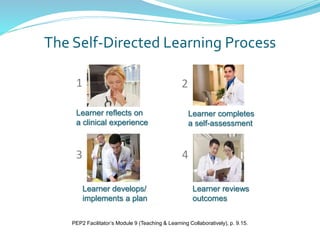 Guidelines for Teaching Evidence-Based Medicine in Your Practice | PPTX