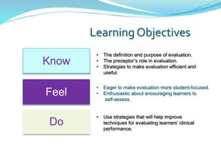 Guidelines for Evaluating Learners Clinical Performance | PPTX ...