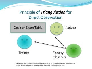 Learning to "SEE": Using Direct Observation in Teaching Trainees | PPT