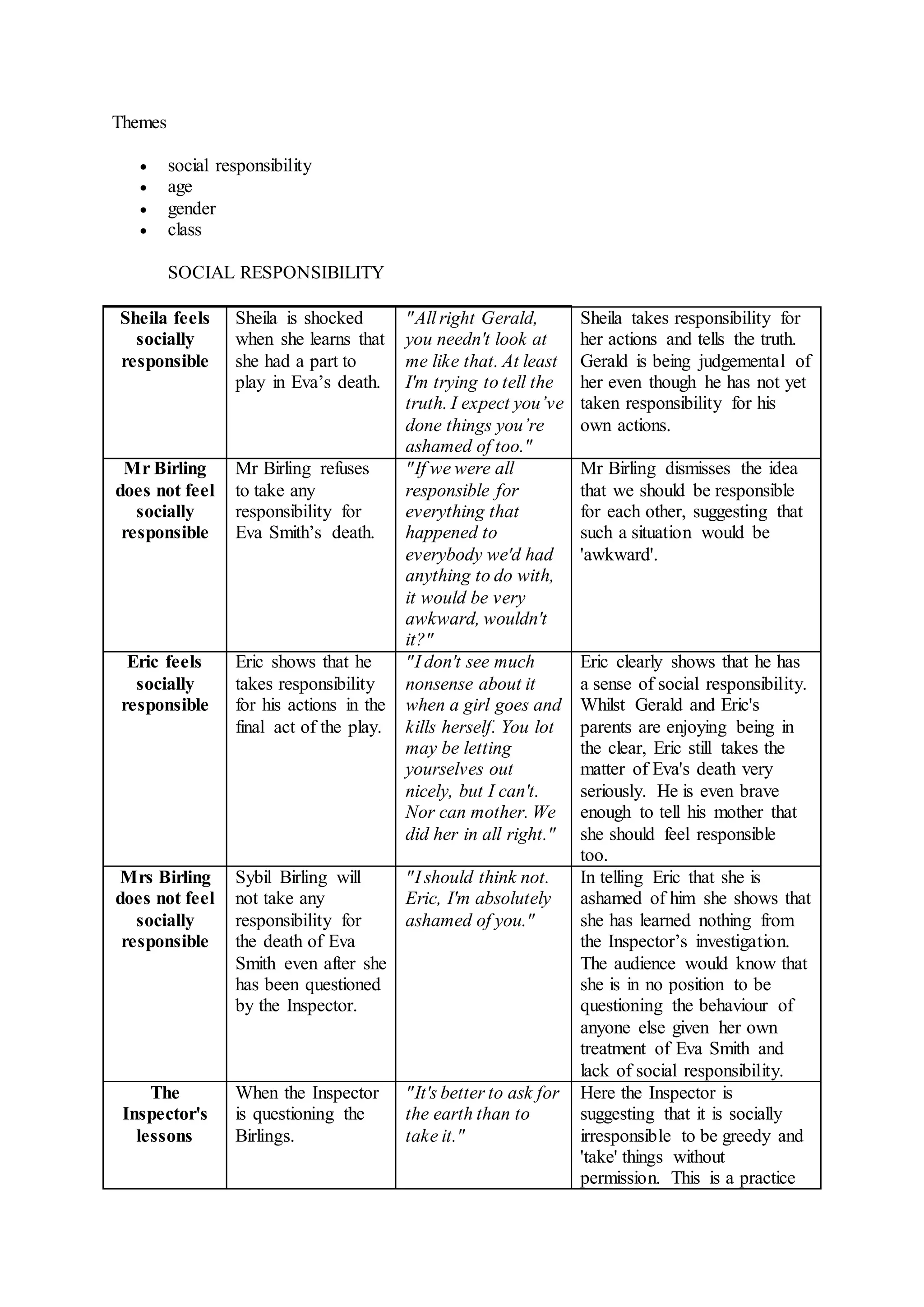 AIC Theme Notes | DOCX