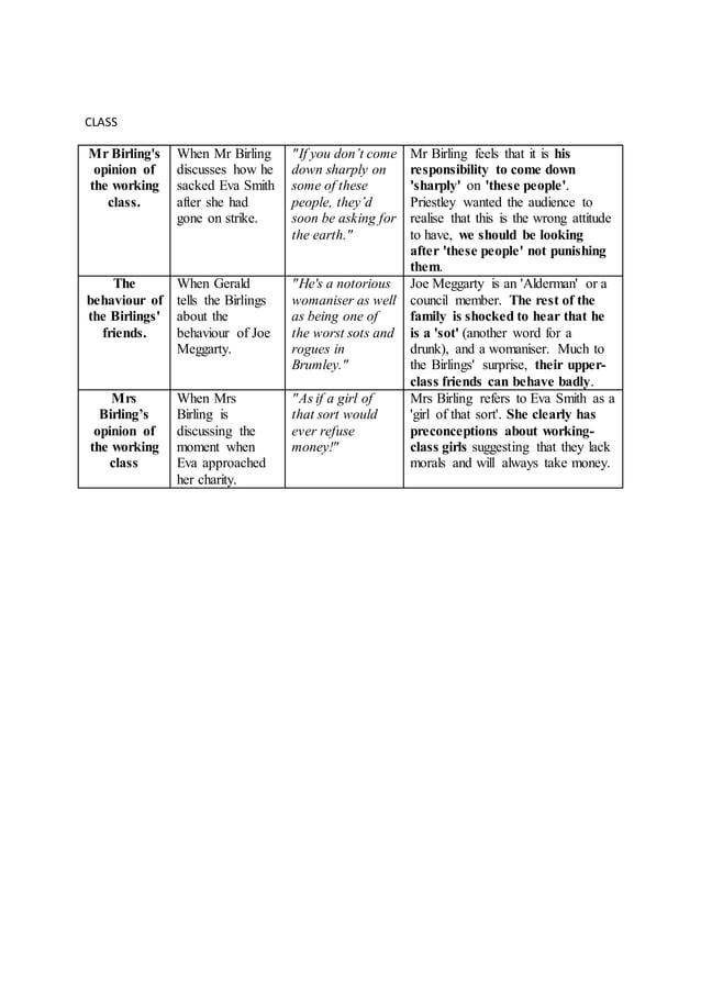 AIC Theme Notes | PDF