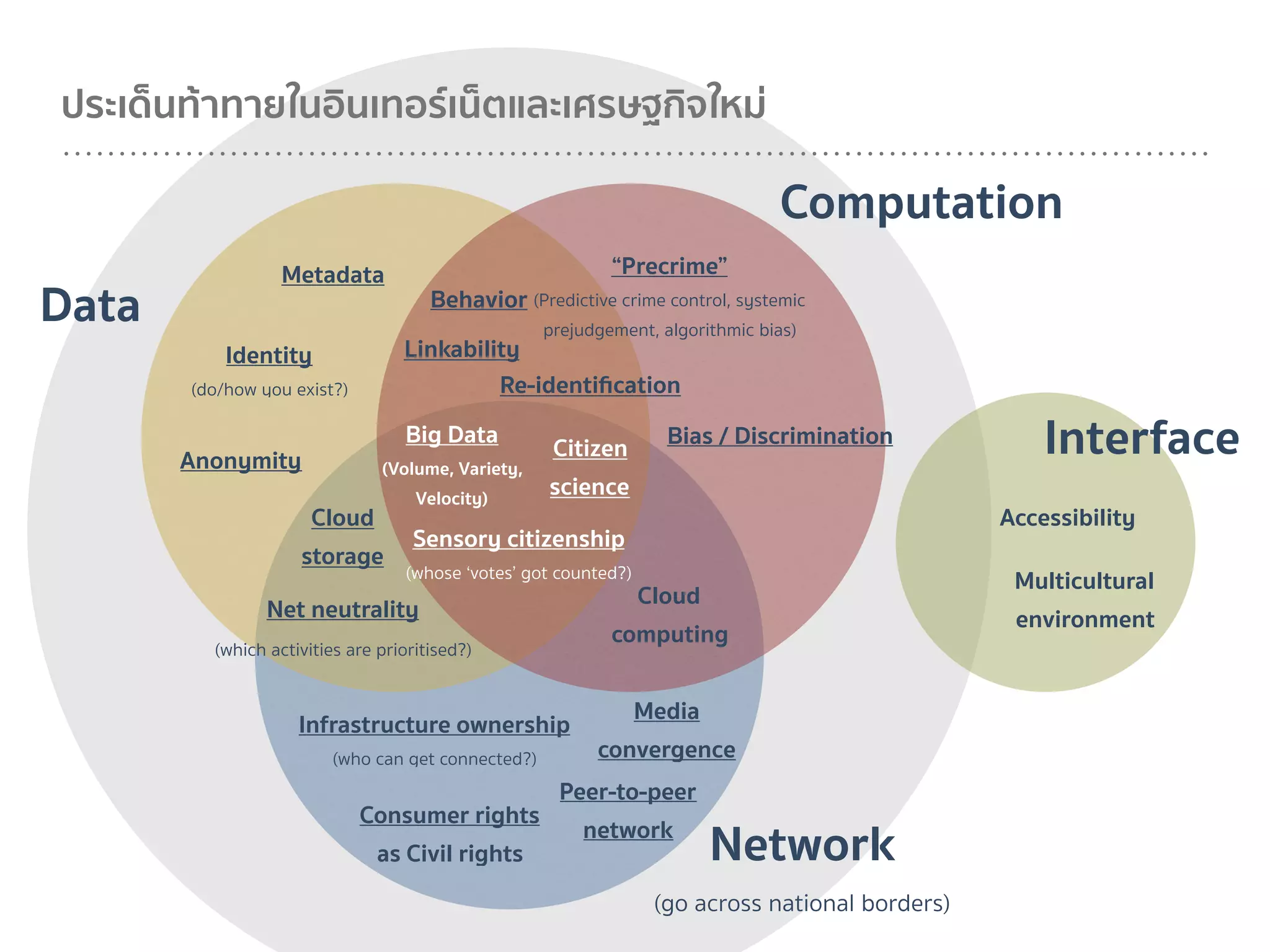 Rights-based Internet Governance: การอภิบาลอินเทอร์เน็ตโดยคิดจากสิทธิ ...