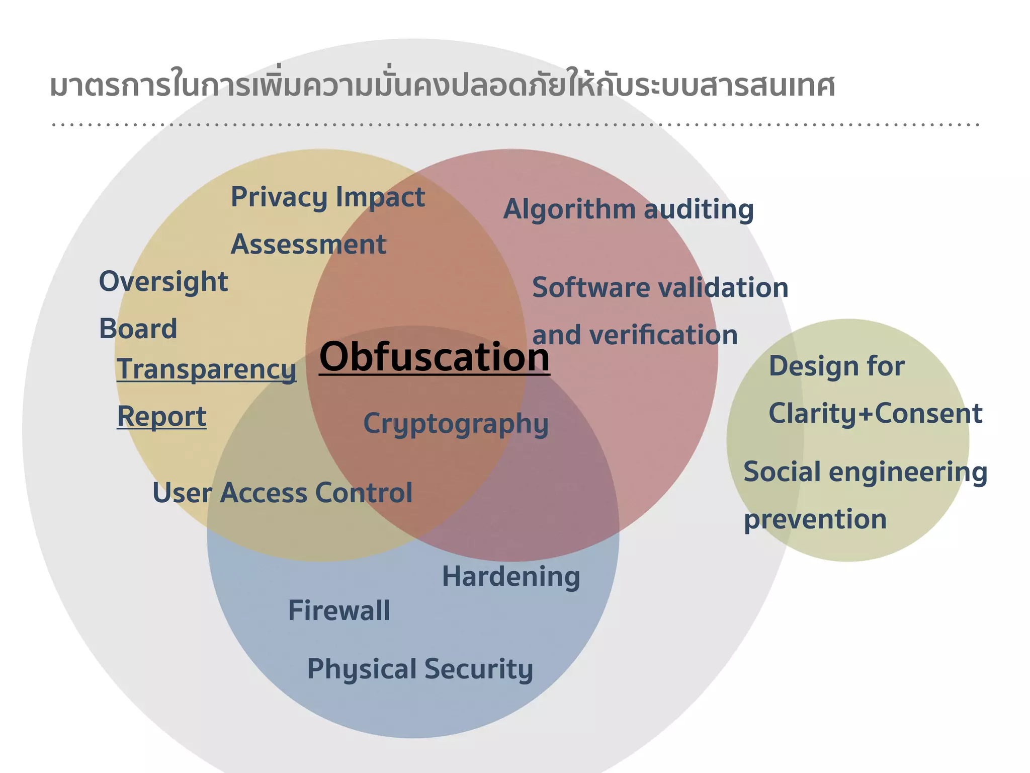 Rights-based Internet Governance: การอภิบาลอินเทอร์เน็ตโดยคิดจากสิทธิ ...