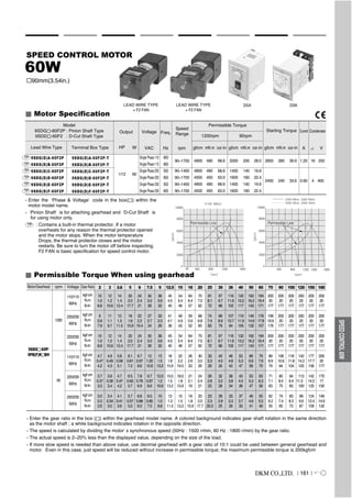 Thông số kỹ thuật bộ điều khiển tốc độ DKM catalogue speed control DKM | PDF
