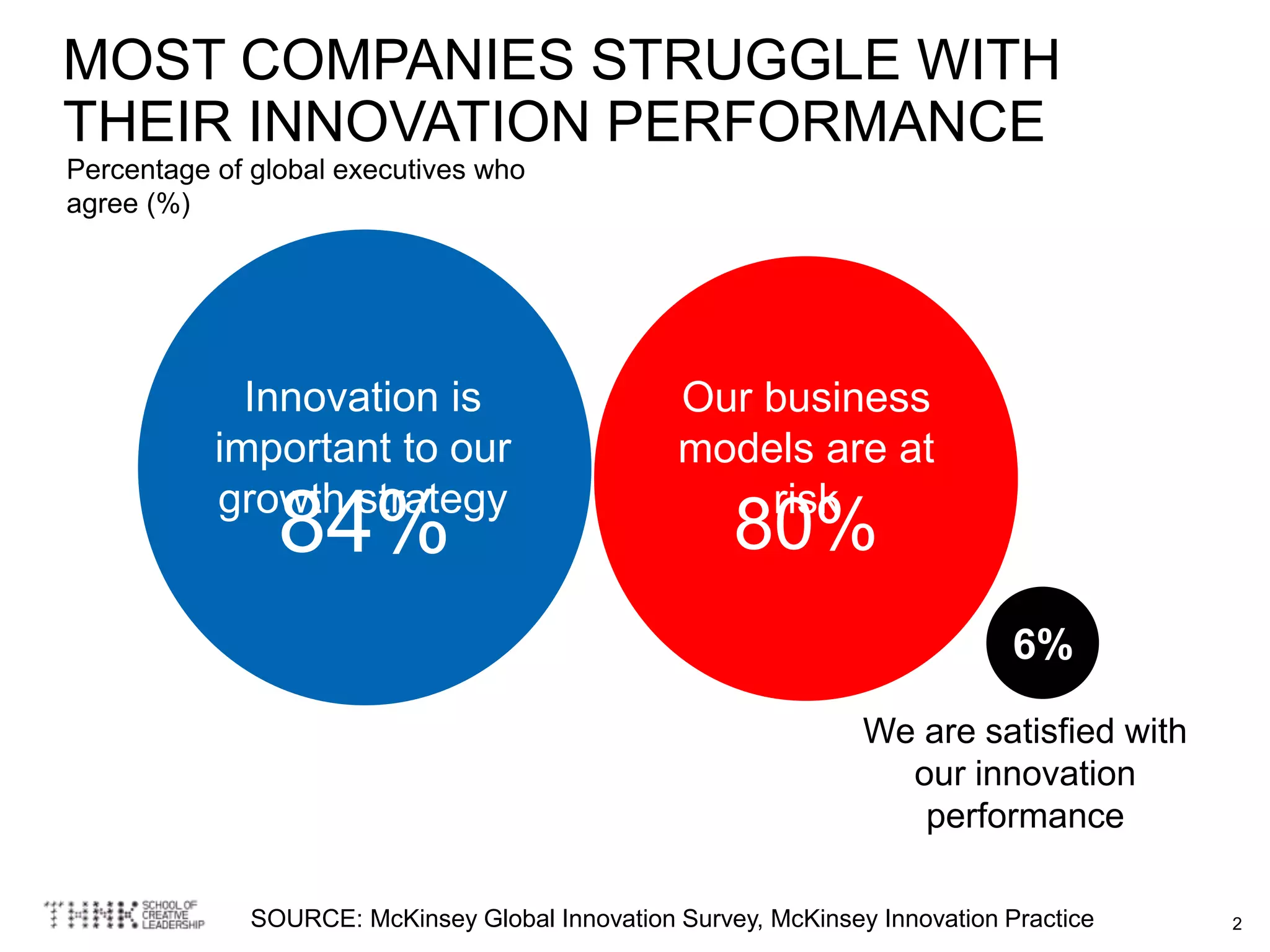 Thnk corporate innovation programs | PPT