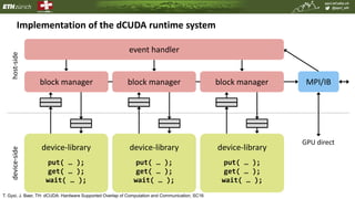 dCUDA: Distributed GPU Computing with Hardware Overlap | PPT