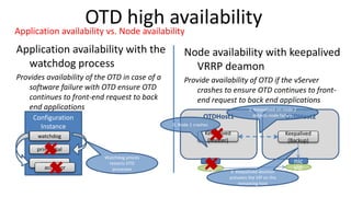 Oracle Traffic Director Instances, Processes and High Availability ...