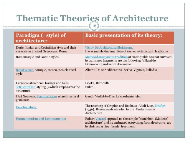 Theory of Architecture