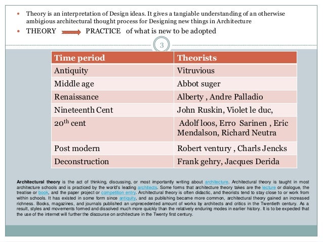Theory of Architecture