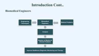 Prospects of Biomedical Engineering fields in Bangladesh | PPT