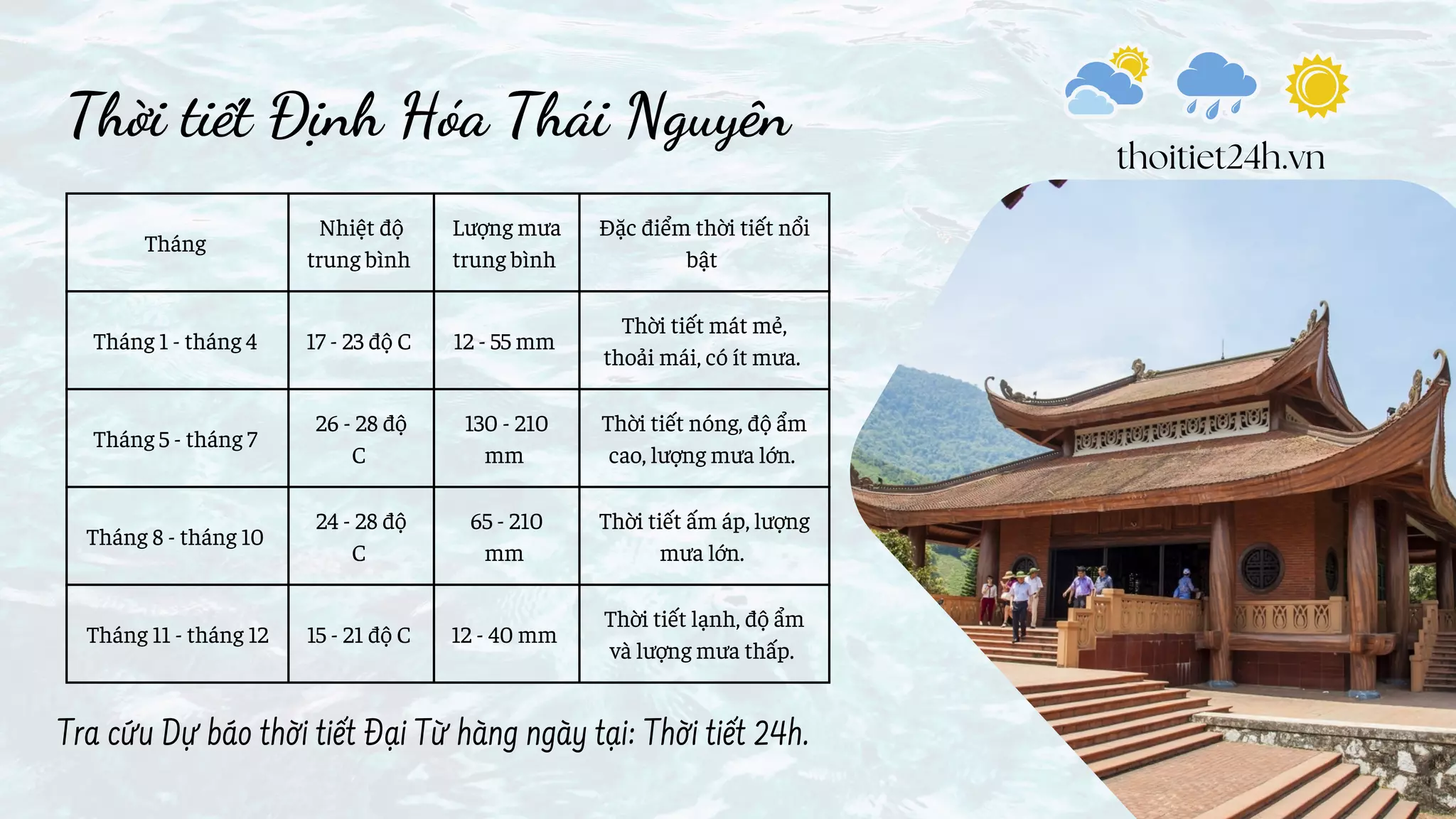 Thoi tiet Dinh Hoa Thai Nguyen | PPT