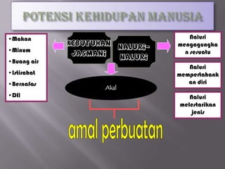Tholabul ilmi | PPTX