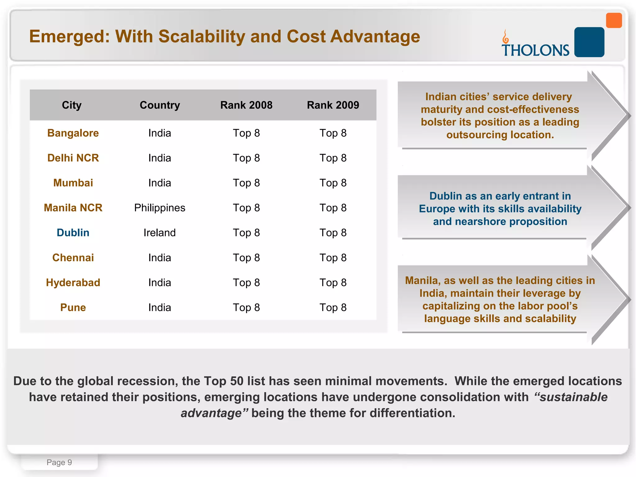 Tholons country assessment framework | PPT