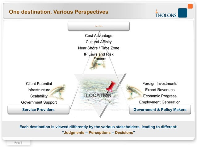 Tholons country assessment framework | PPT