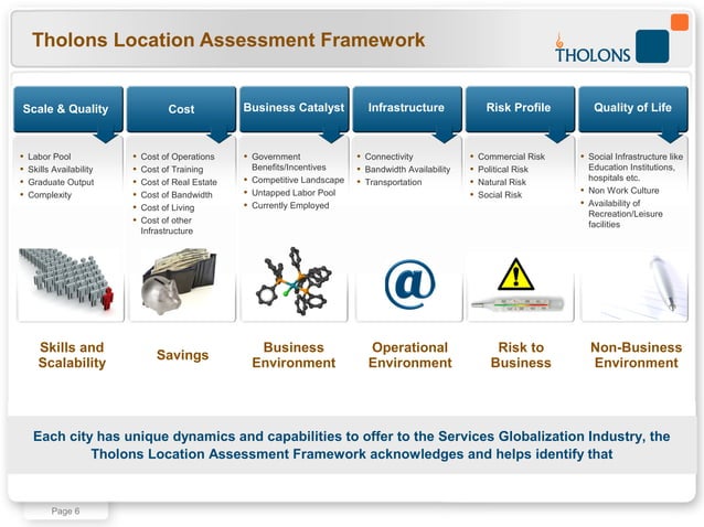 Tholons country assessment framework | PPT