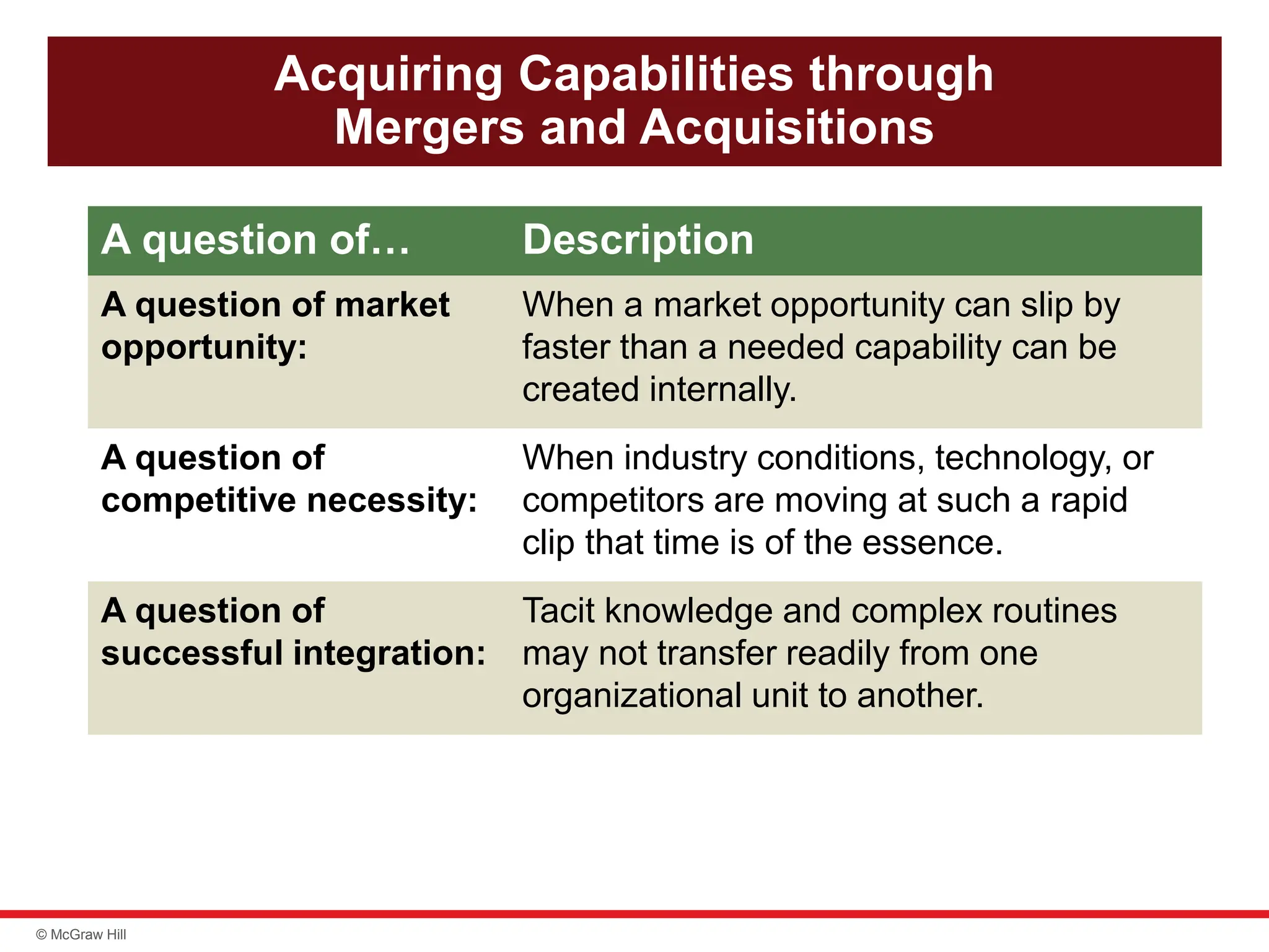 Thom23e_ch10_Final-strategy course2.pptx