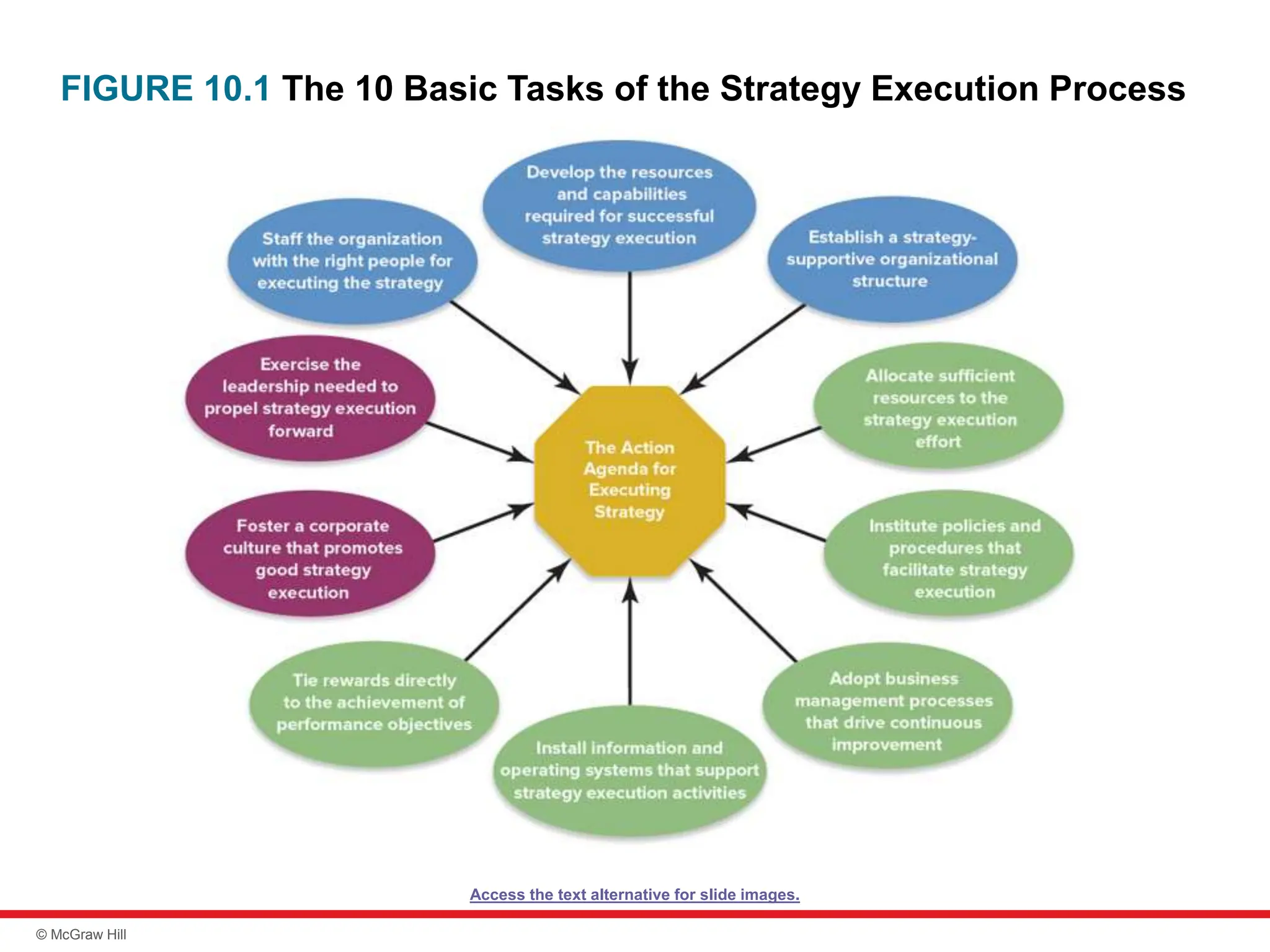 Thom23e_ch10_Final-strategy course2.pptx