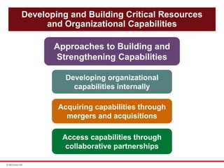 Thom23e_ch10_Final-strategy course2.pptx