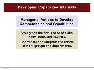 Thom23e_ch10_Final-strategy course2.pptx