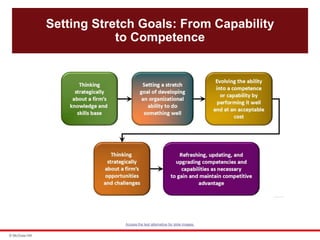 Thom23e_ch10_Final-strategy course2.pptx