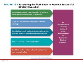 Thom23e_ch10_Final-strategy course2.pptx