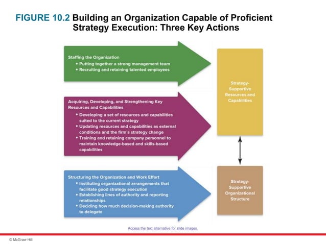 Thom23e_ch10_Final-strategy course2.pptx | Mergers and Acquisitions | Business Banking & Finance