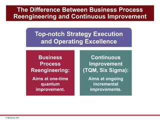 Thom23e_ch11_Final-strategy course1.pptx