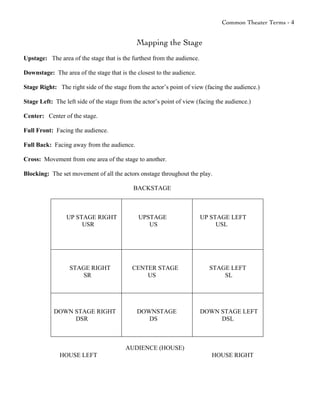 Thomas.hoffman acting theatre-terms | PDF