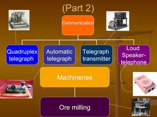 Thomas Edison from ronvinkwan | PPT