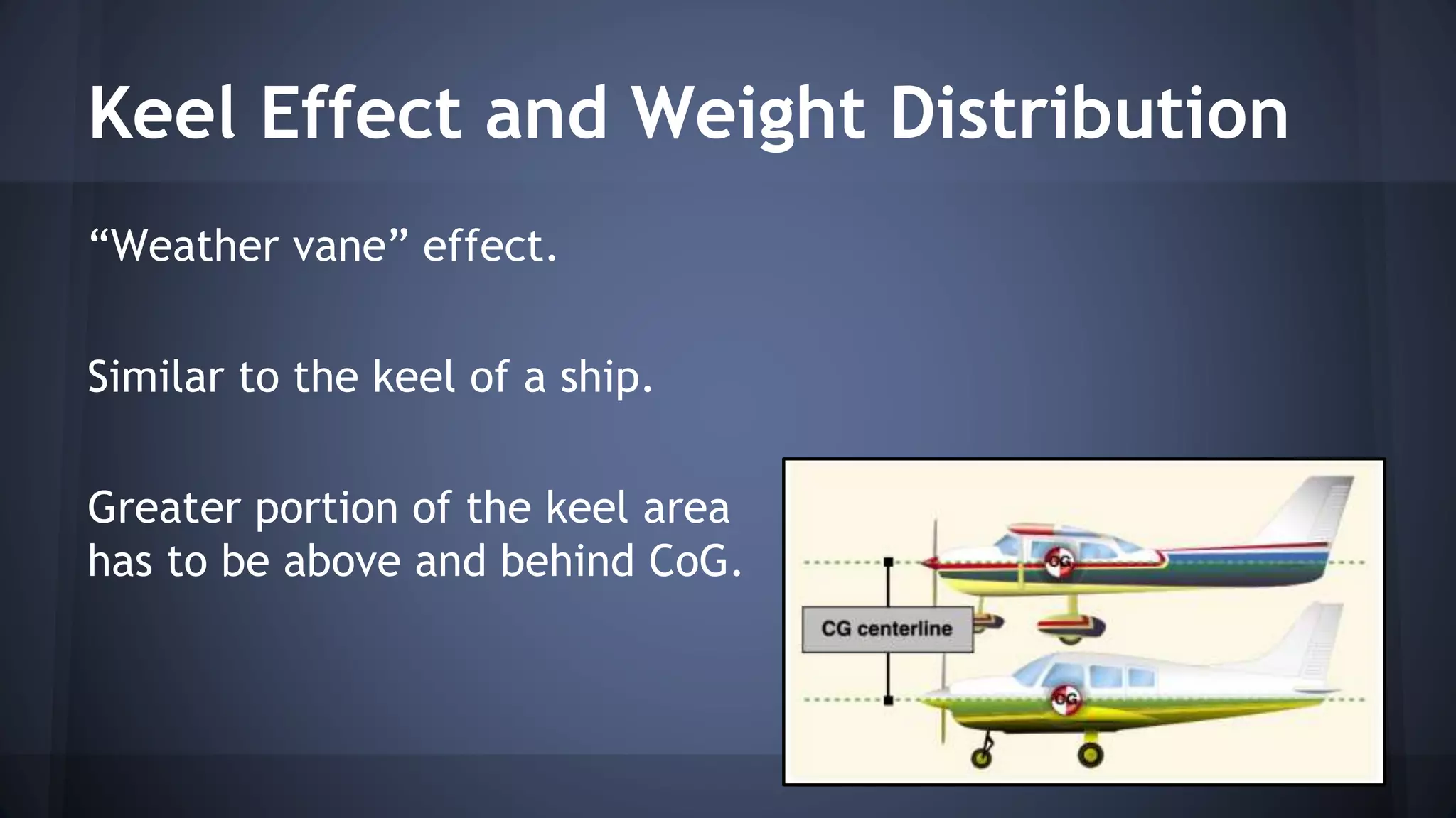Principles of flight | PPTX