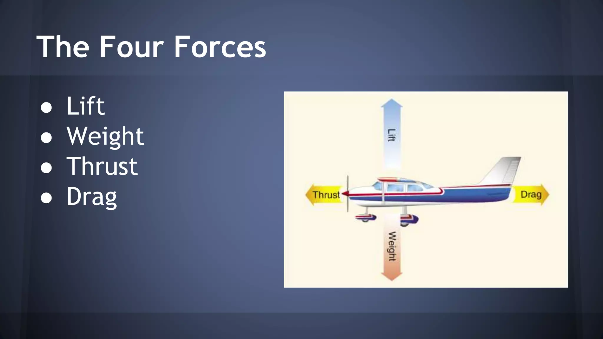 Principles of flight | PPTX