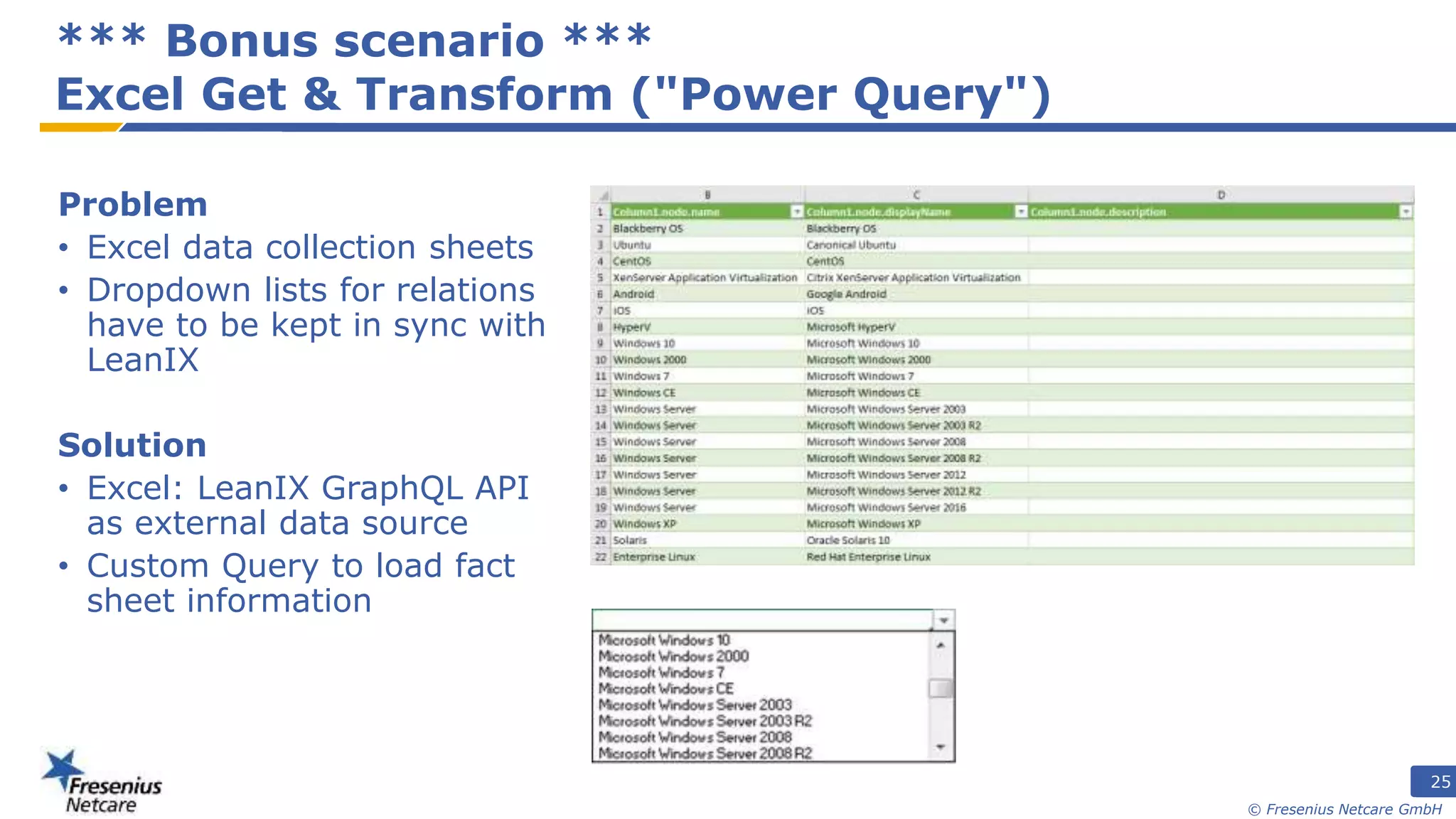 Innovative API-Based LeanIX Enhancements | PPTX