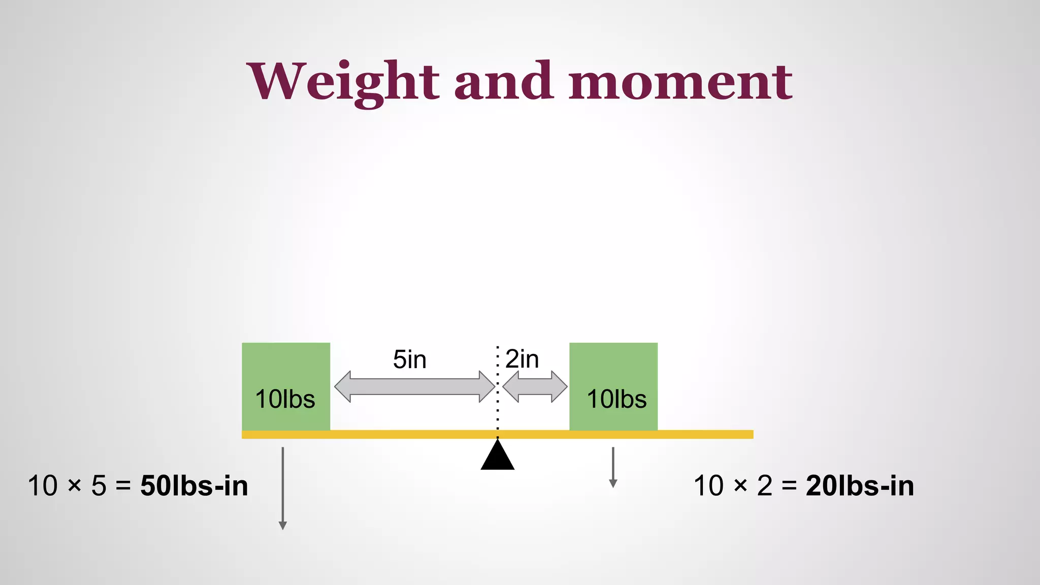 Aircraft Weight & Balance | PPTX