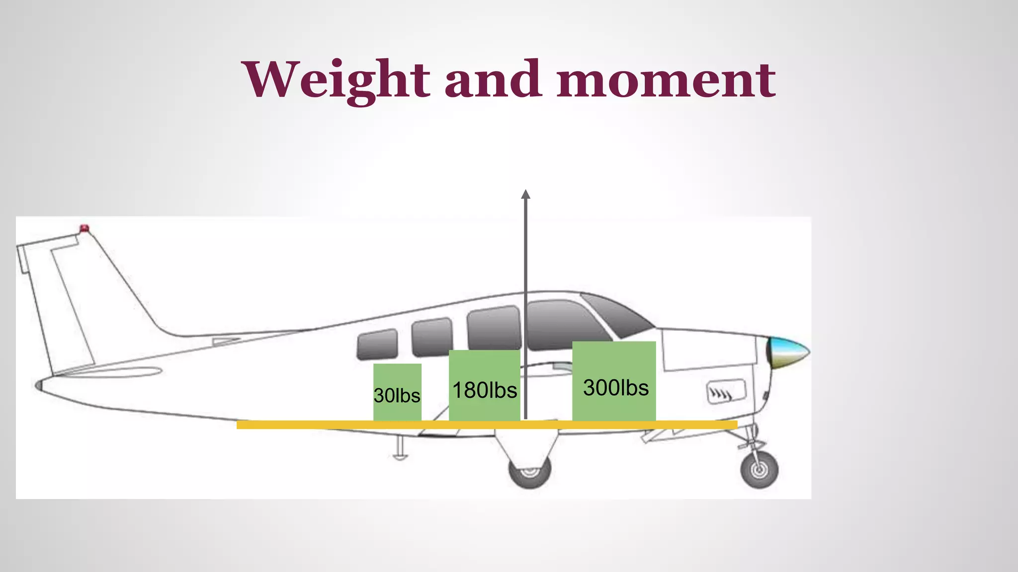 Aircraft Weight & Balance | PPTX