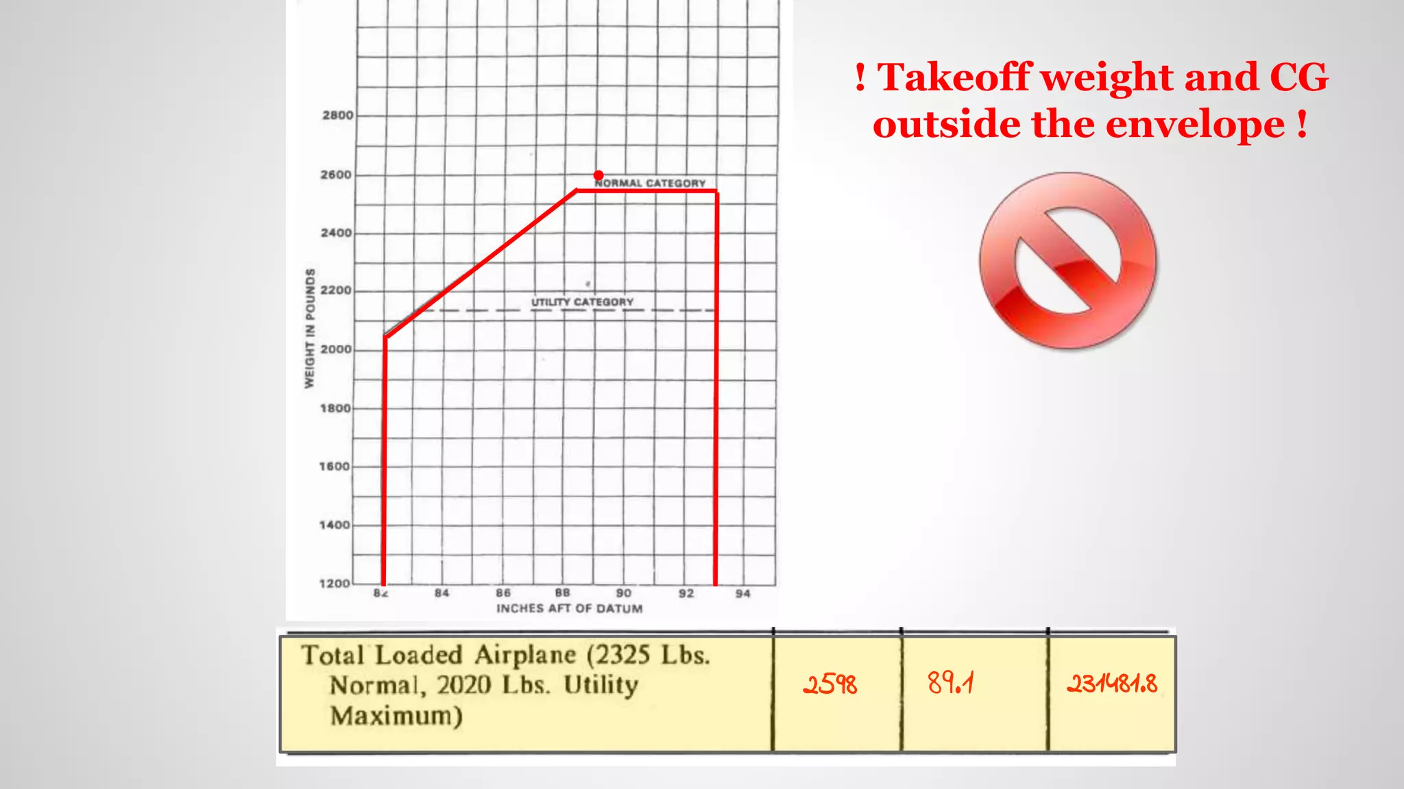 Aircraft Weight & Balance | PPTX | Physics | Science