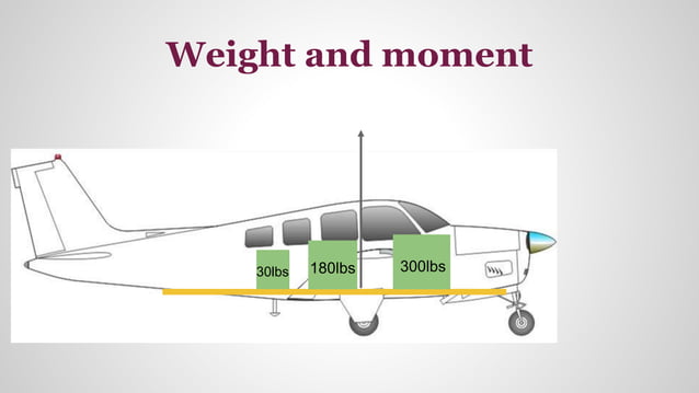 Aircraft Weight & Balance | PPTX | Physics | Science