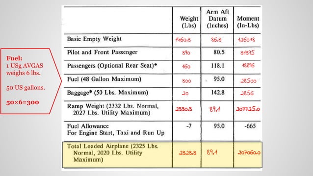 Aircraft Weight & Balance | PPTX | Physics | Science