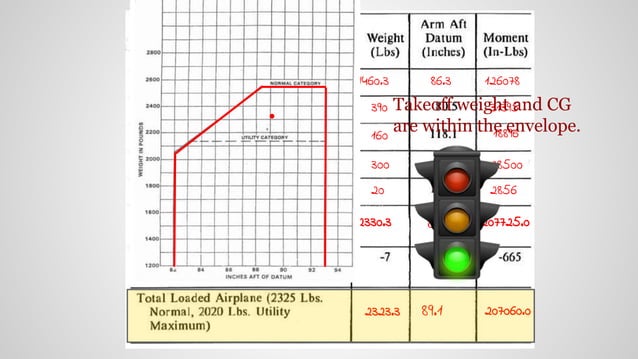 Aircraft Weight & Balance | PPTX | Physics | Science
