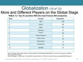 thomas_ch01_ Introduction to the international Manager.pptx