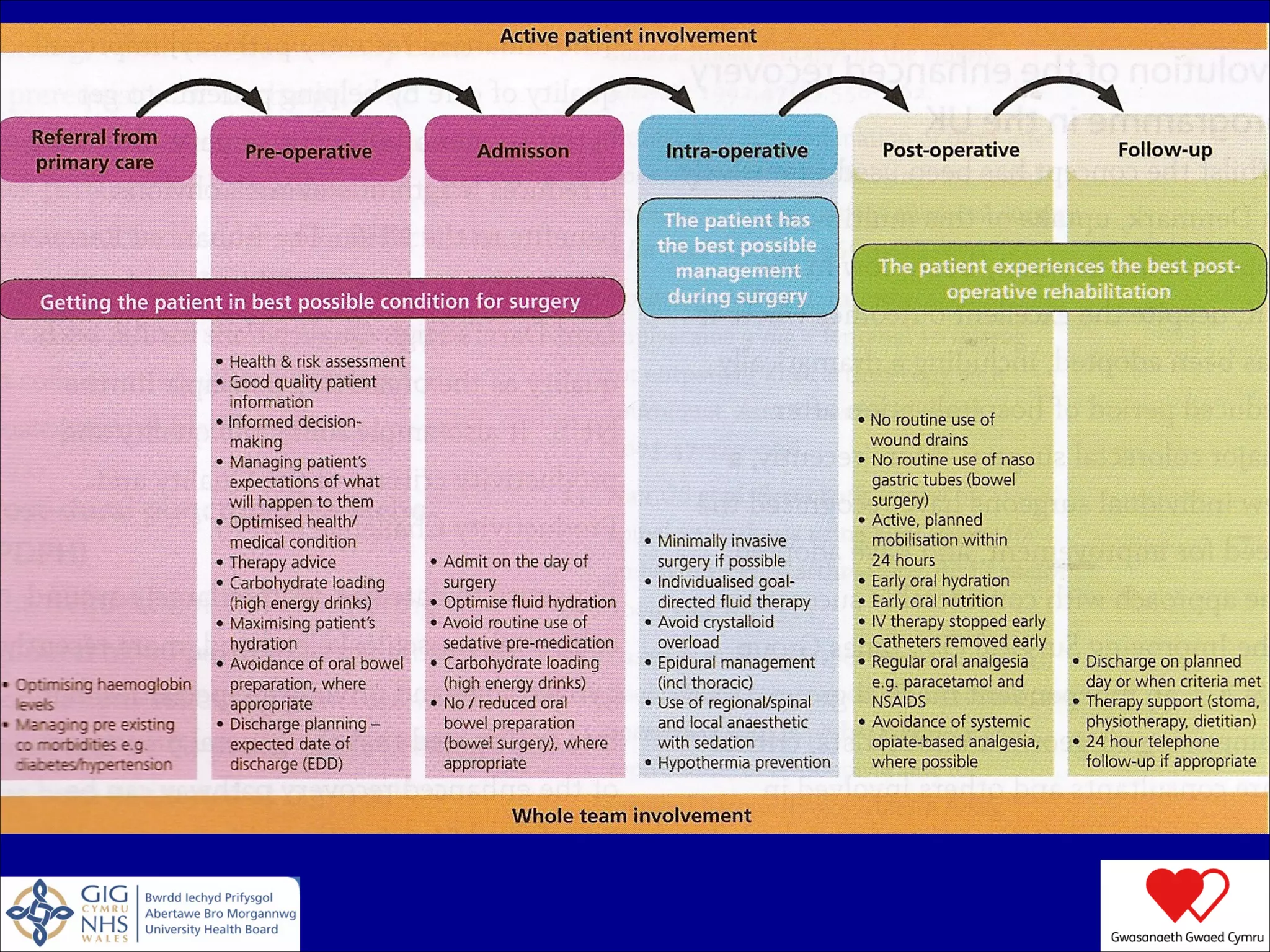 Dafydd Thomas on Blood Conservation | PPT