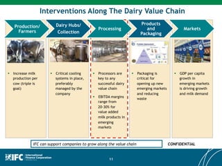 World Bank IFC Financing Dairy Supply Chain in Africa: Successes and ...