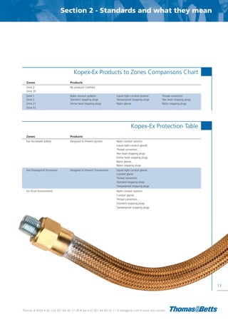 Thomas & Betts - Hazardous Area Electrical Equipment & Cable ...