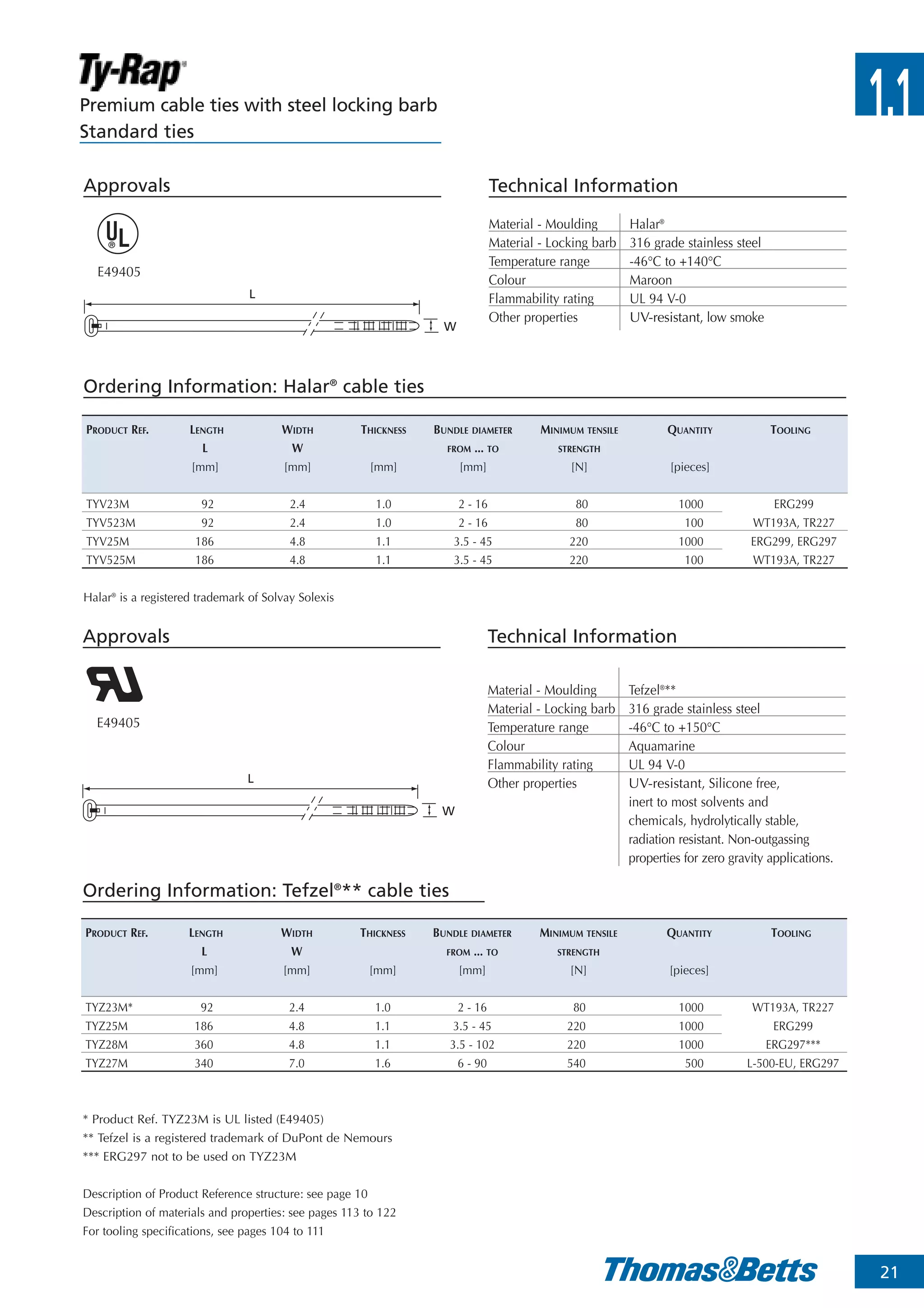 Thomas & Betts Hazardous Area Tefzel & Halar Cable Ties | PDF
