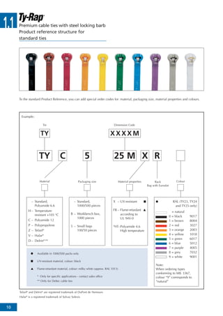 Thomas & Betts - High Performance Ty-Raps Cable Ties | PDF