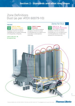 Thomas & Betts Kopex - Understanding Hazardous Areas & Specifying ...